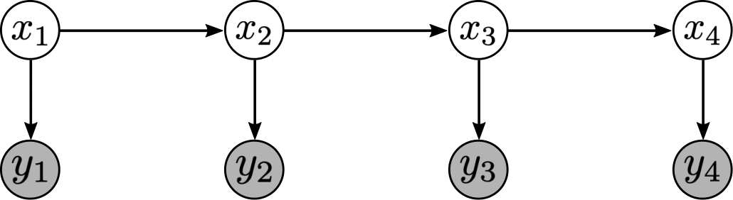 Iterative State Estimation in Non-linear Dynamical Systems Using Approximate Expectation ...