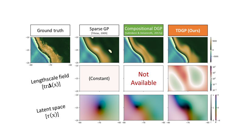 Thin and Deep Gaussian processes | Sustainability and Machine Learning ...