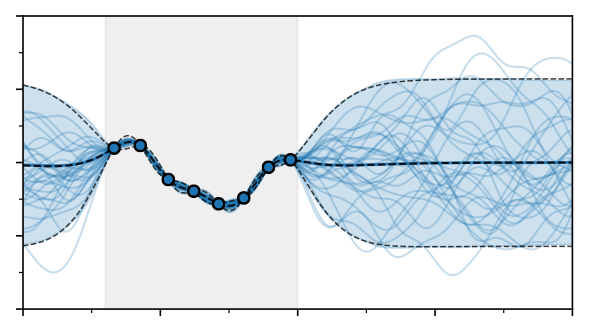 Pathwise Conditioning of Gaussian Processes | Sustainability and ...